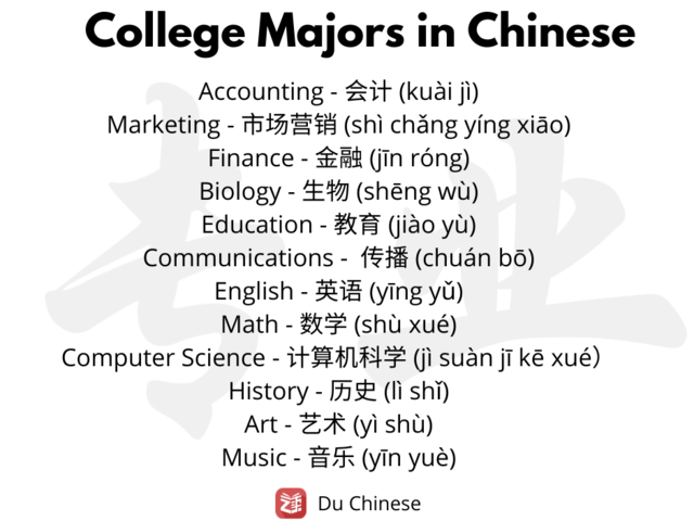 Du Chinese Blog | Mandarin reading lessons with interactive examples