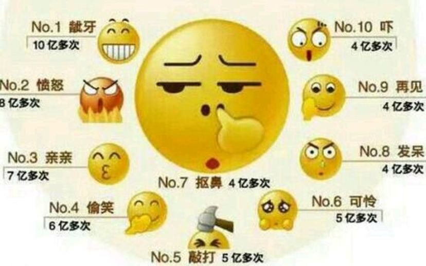 Emoticons in China | Du Chinese